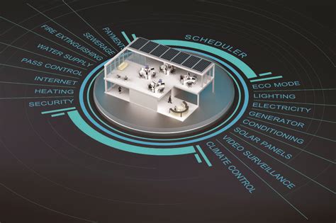Ida Ireland On Linkedin Smartbuilding Iot Innovation Whyireland