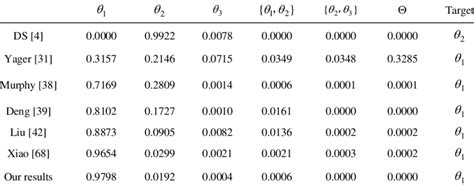 comparison of combining results of different methods download
