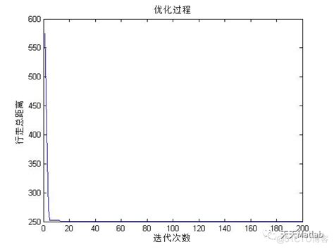 【tsp问题】基于灰狼算法求解多旅行商问题（同始终点）matlab代码51cto博客tsp旅行商问题贪心算法