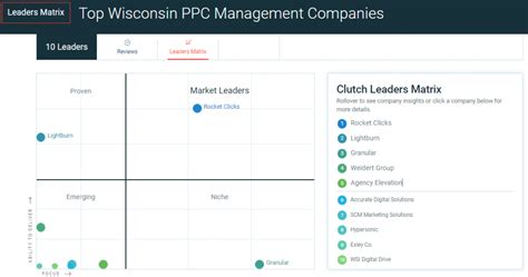 internet marketing blog rocket clicks milwaukee wi