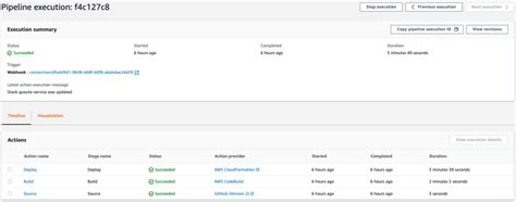 User Guide Continuous Build And Deployment Using Aws Managed Services