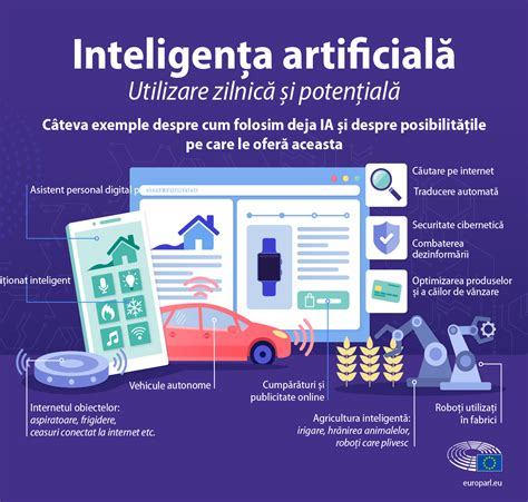 Ce Este Inteligența Artificială și Cum Este Utilizată Teme Parlamentul European