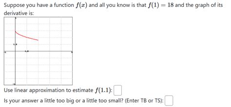 solved suppose you have a function f x ﻿and all you know is