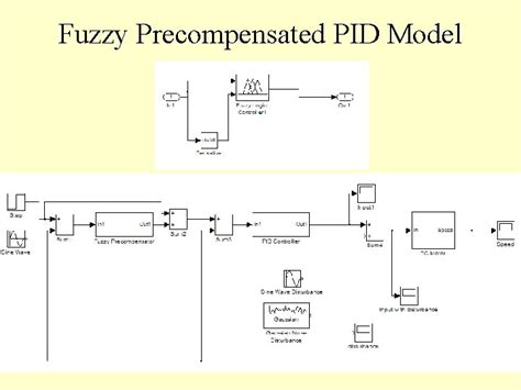 Improving A Pid Controller Using Fuzzy Logic Andrew