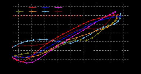 Measured Peak Output Power And Small Signal Gain Gain At 375 Dbm And