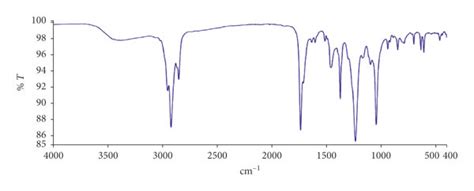 Ftir Spectrum Of Ethyl Acetate A Methanolic Fraction B And Hydro Download Scientific