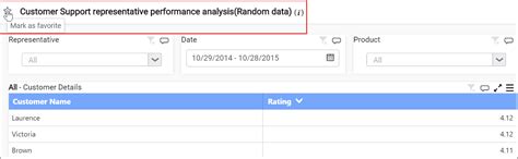 Mark Dashboards As Favorite In The Code 192 Alpana Dashboard Server Code192 Alpana Dashboard