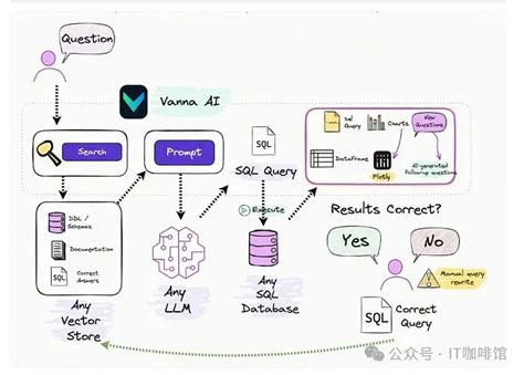 7k Star！text2sql还不够？试试rag2sql的开源工具，用自然语言查数据 53ai Ai知识库大模型知识库大模型训练智能体开发