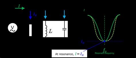 Inductorresistorcapacitor Lrc Parallel Circuit