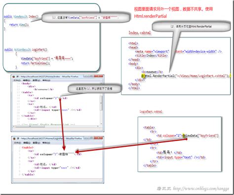 MVC Razor 布局 唐三三 博客园