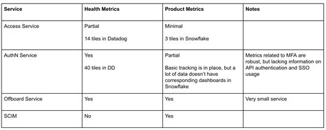 Tracking Meaningful Security Product Metrics