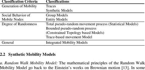 Different Criteria Proposed For Mobility Model Classifications