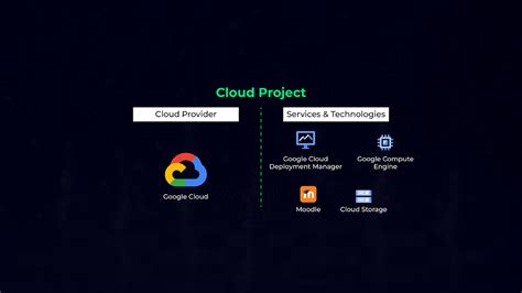 Automate Vms Updates Using Gcp Vm Managers Os Patch Management By