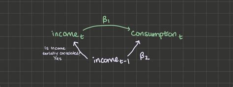 Time Series The Tidy Econometrics Workbook Time Series The Tidy Econometrics Workbook