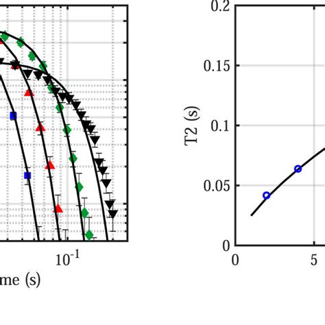 Afc Spin Wave Storage With A Fixed Number Of Rephasing Pulses A Download Scientific Diagram