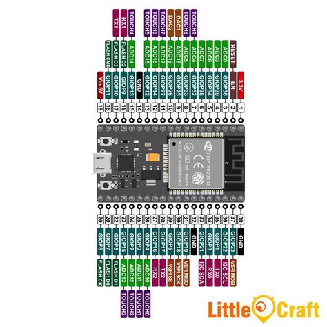 Esp32 Nodemcu Iot Wifi And Bluetooth Module