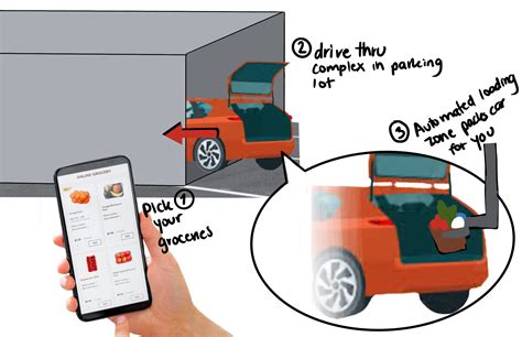 Design Conjecture Automatic Loading Dock Service Desis Senior Thesis