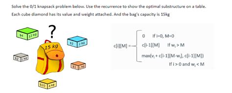 solved solve the 0 1 knapsack problem below use the