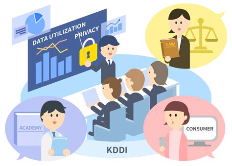 Privacy Portal Released Information Kddi Corporation
