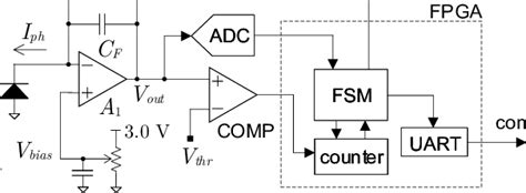 Schematic Diagram Of The Electronic Read Out Circuit For The Developed Download Scientific