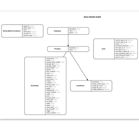 Ruby On Rails Active Admin Undefined Method `except For Stack Overflow