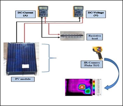 Structure And Instruments Used To Examine The Hot Spotted Pv Modules