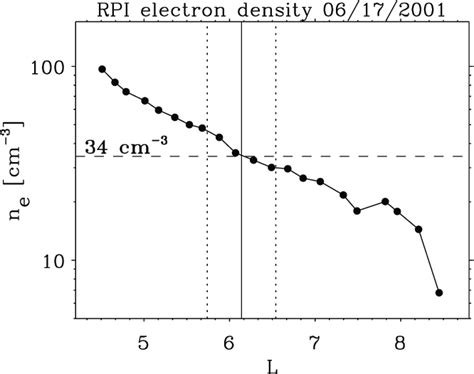 Figure 15 From Identifying The Plasmapause In Image Euv Data Using