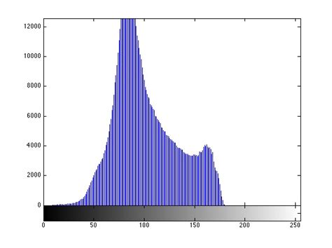 Image Segmentation Toolbox