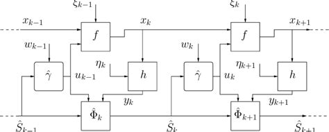 The Neural Computational Scheme Download Scientific Diagram