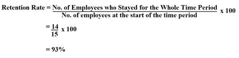 Retention Rate