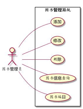UML作业第一次UML用例图绘制 CSDN博客
