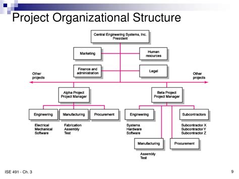PPT Project Management Structures PowerPoint Presentation Free Download ID