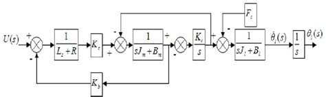 Simplified Nctf Control System Download Scientific Diagram