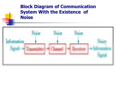 SOLUTION: Understanding Noise in Communication Systems: Sources, Effects, and Mitigation ...
