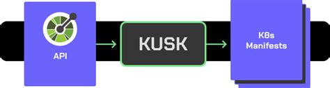 kusk configuring k8s ingress controller for cors w openapi