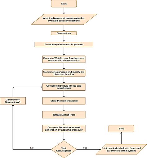 Figure 1 From Design Of Satellite Attitude Control Systems Using