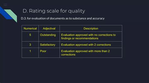 Cda Spms Rating Scale Ppt