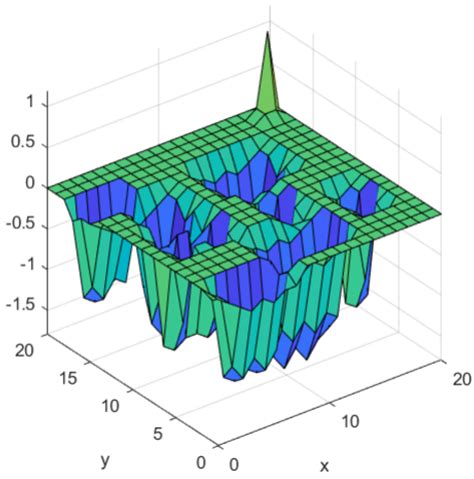 A Dual Layer Symmetric Multi Robot Path Planning System Based On An Improved Neural Network Dwa