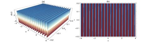 A And B Are Three Dimensional Surface Plot And Contour Plot Of Eq Download Scientific