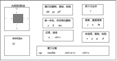 跟着鸟哥学linux系列笔记2 第10章vim学习 我是小菜鸟 博客园