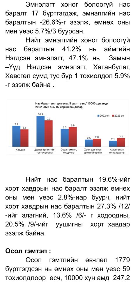 ДОРНОГОВЬ АЙМГИЙН ЭРҮҮЛ МЭНДИЙН 2023 ОНЫ ЭХНИЙ 07 САРЫН МЭДЭЭЛЭЛ