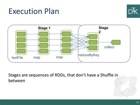 Apache Spark™ Is A Multi Language Engine For Executing Data S5ppt