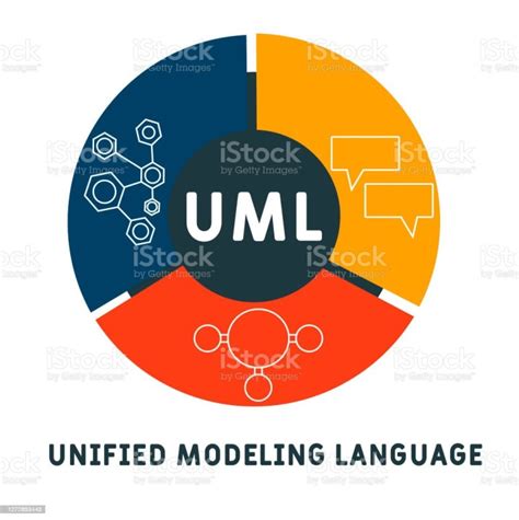 Unified Modeling Language