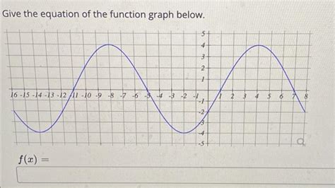 Solved Give The Equation For The Function Which Would Have