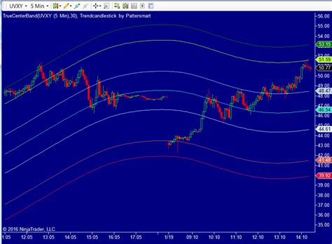 Programming Tasks For Thinkorswim Tos Thinkscript Ninjatrader