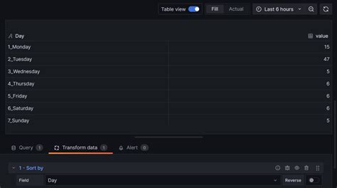 Uql Query For Custom Sorting Grafana Grafana Labs Community Forums