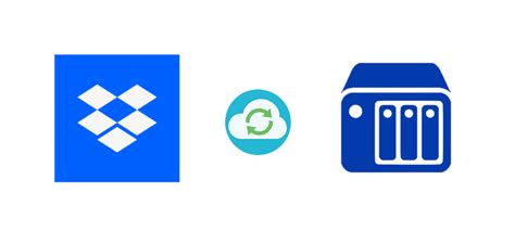 top 2 ways for dropbox synology cloud sync