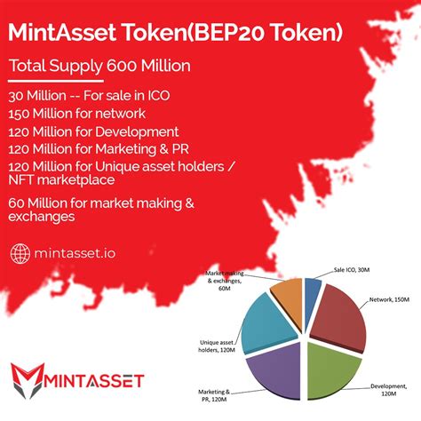 Mintasset Assetmint Twitter