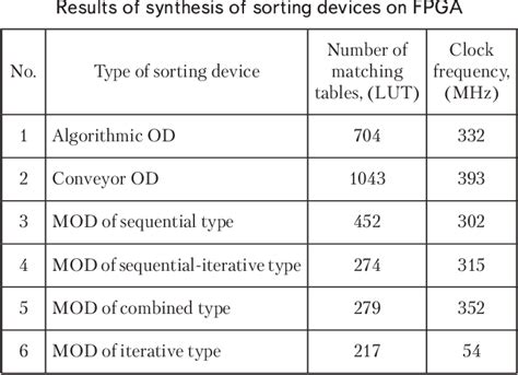 Table 1 From Design Of Various Operating Devices For Sorting Binary