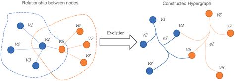 Hgnn As Enhancing Hypergraph Neural Network For Node Classification